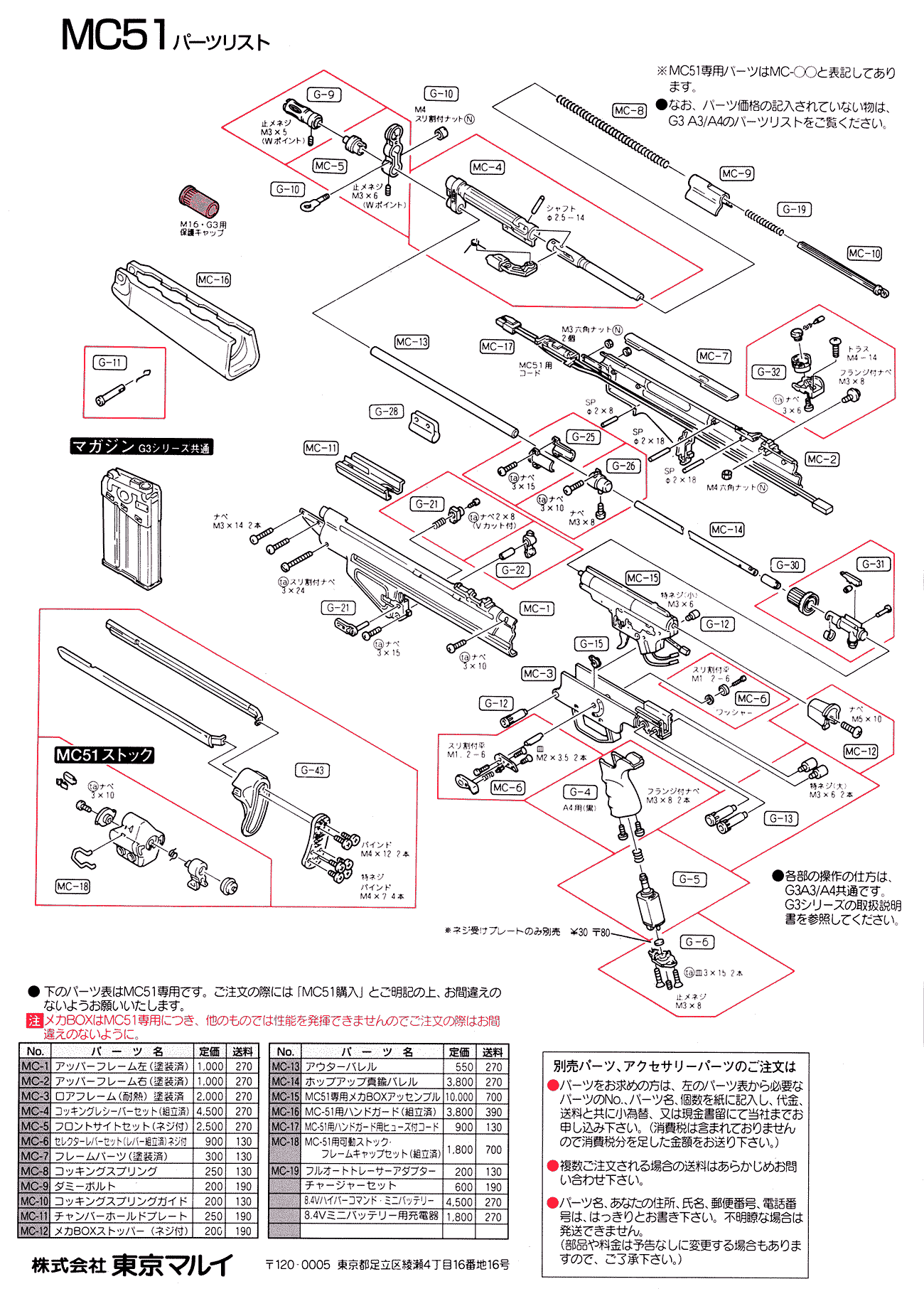 H&K MC51 東京マルイ 電動ガン エアガンレビュー
